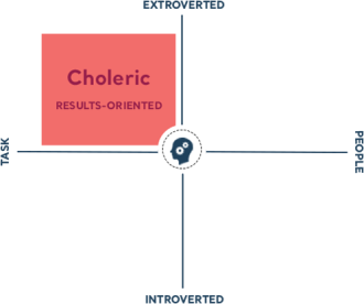 Types of Temperament | Four Temperaments
